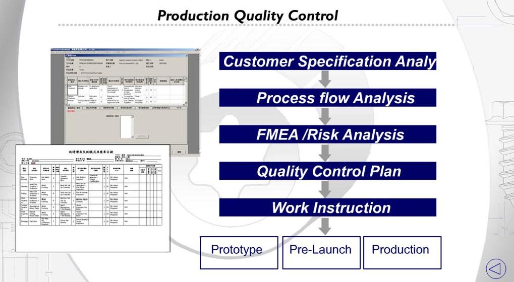 品質控管Quality Control :: 香港商瑞師科技股份有限公司