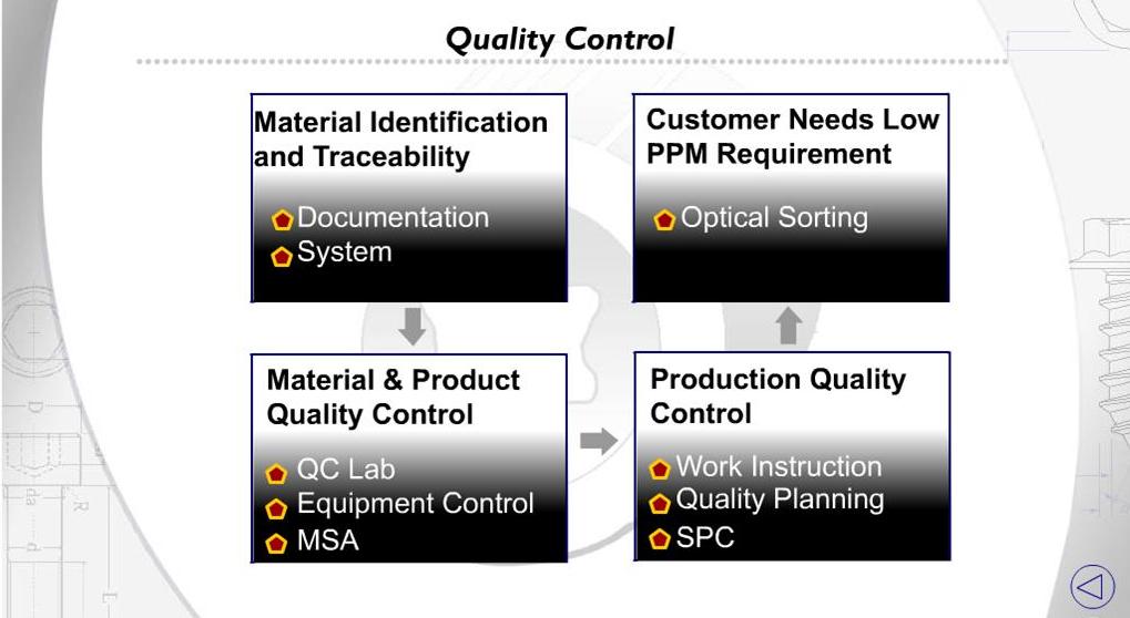 品質控管Quality Control :: 香港商瑞師科技股份有限公司
